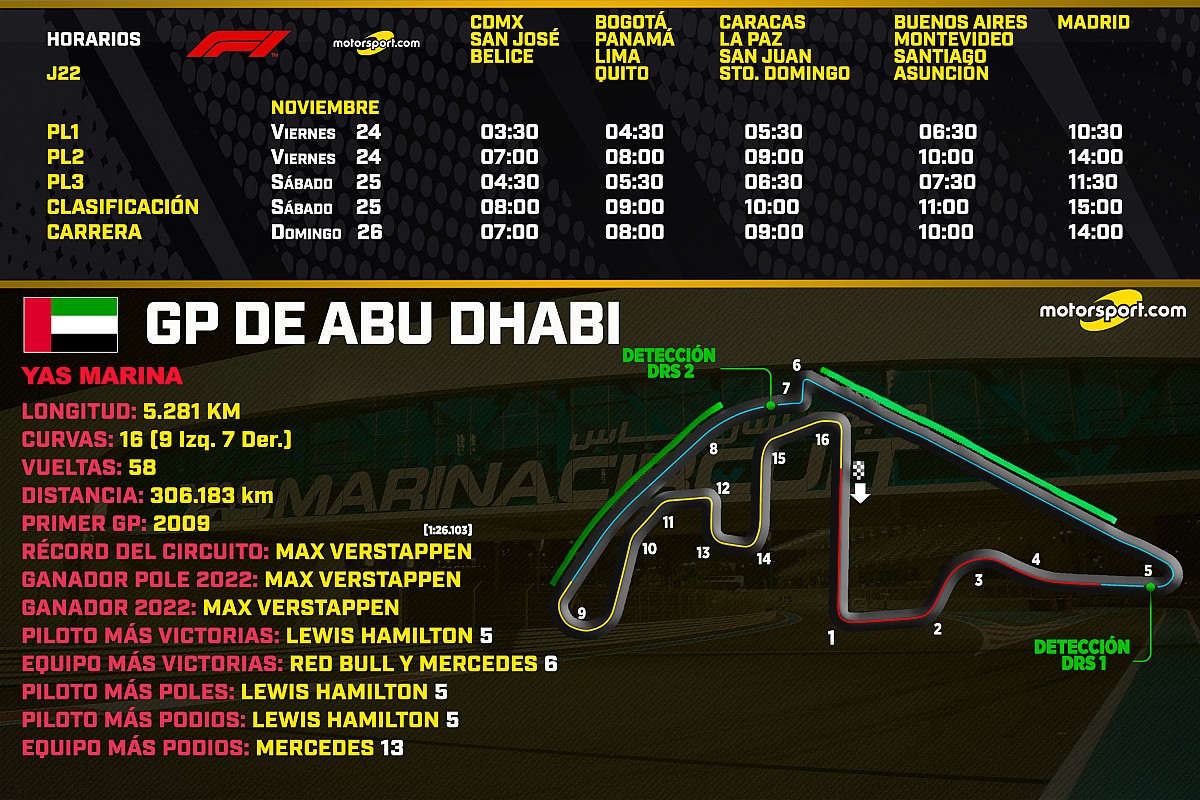 Horarios del GP de Abu Dhabi F1 2023