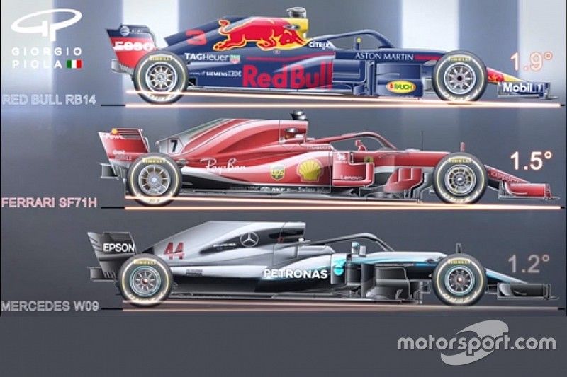  Ferrari Mercedes Red Bull