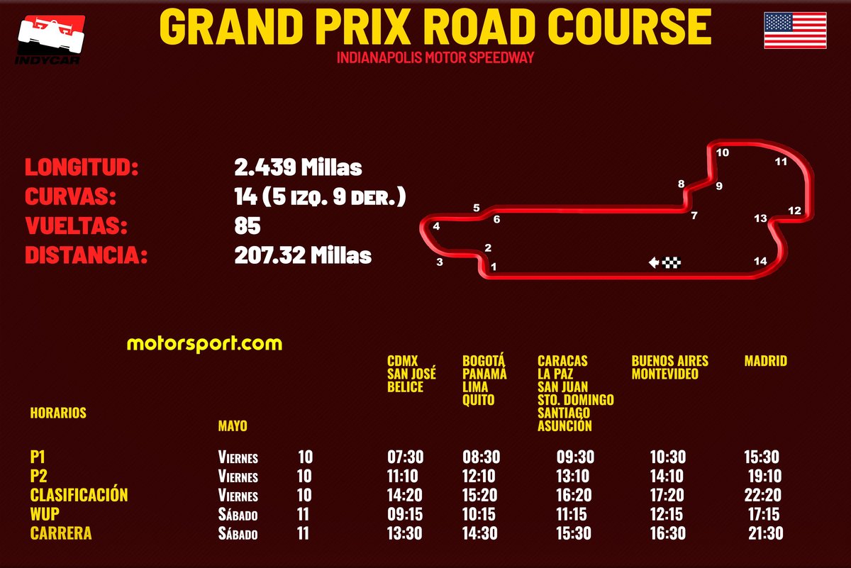 Horarios del Grand Prix Indianapolis Road Course