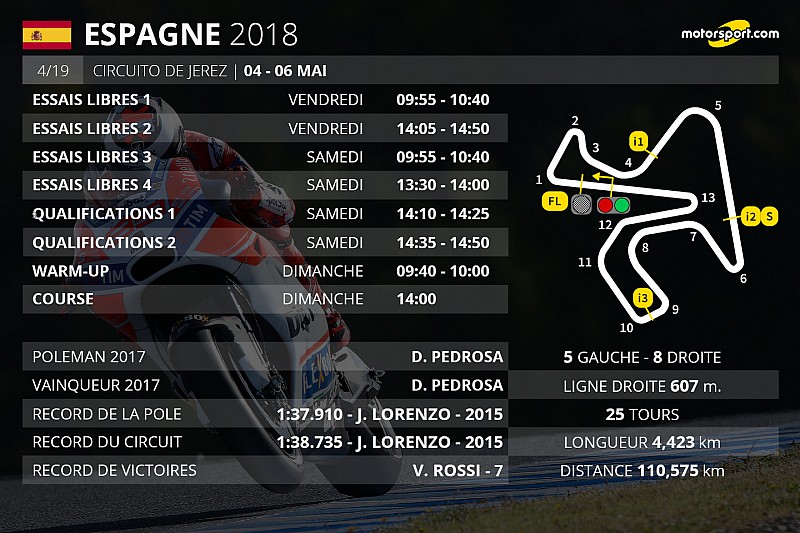 Le programme du Grand Prix d'Espagne