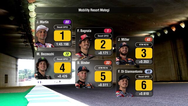 MotoGP Starting Grid: Japanese Grand Prix - MotoGP Videos - Autosport.com