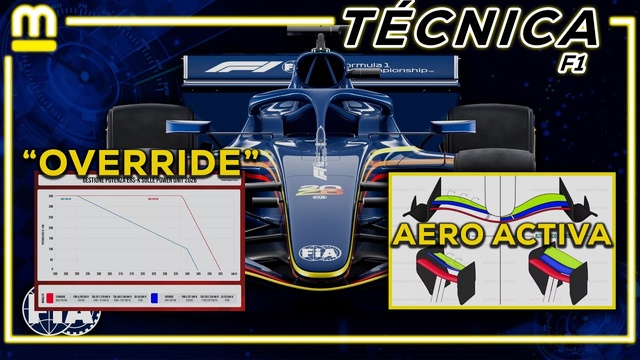 Así será el "nuevo DRS" de la F1 2026 | Modo Override y aerodinámica ...