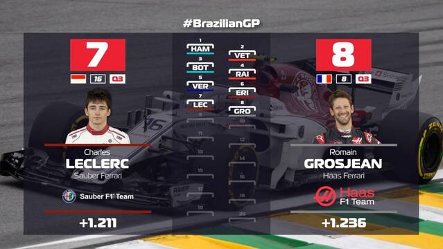 Starting Grid for Brazilian GP - Formula 1 Videos