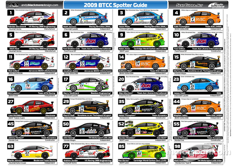 2009 BTCC Spotter Guide at